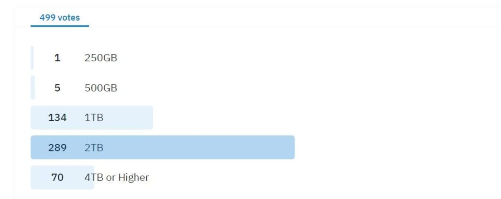 How Much Storage You Need for a Gaming PC [2023] | RealGear